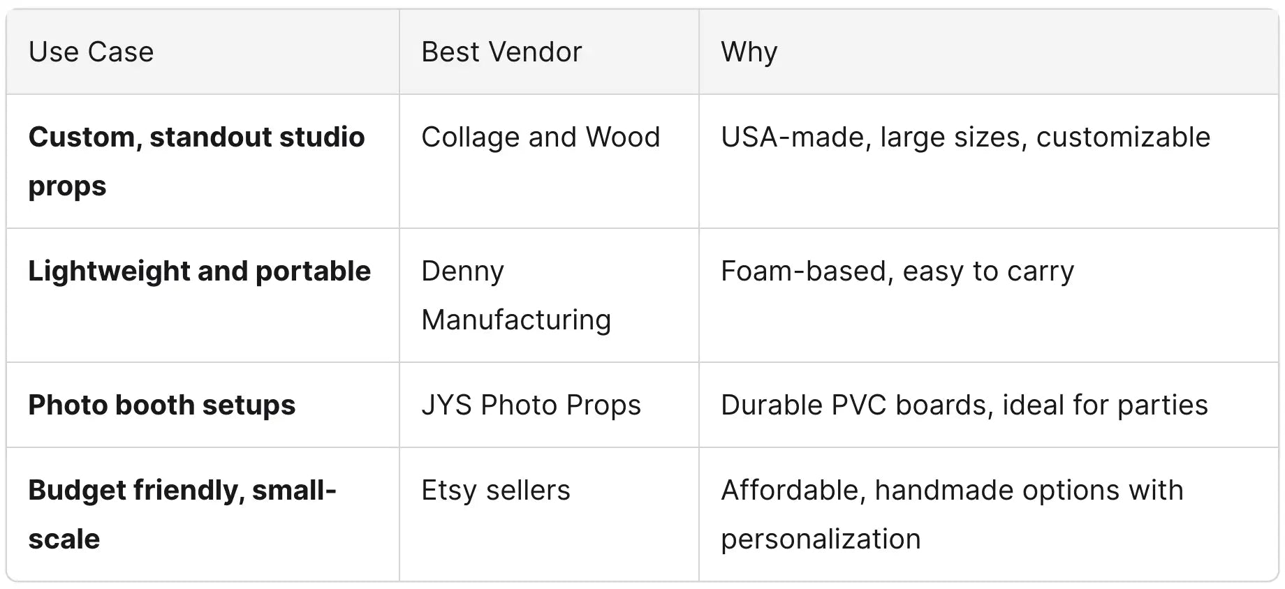 Props For PhotoShoot: The Best Place To Buy Senior Props – Collage and Wood